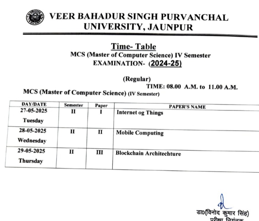Microtek College of Management & Technology